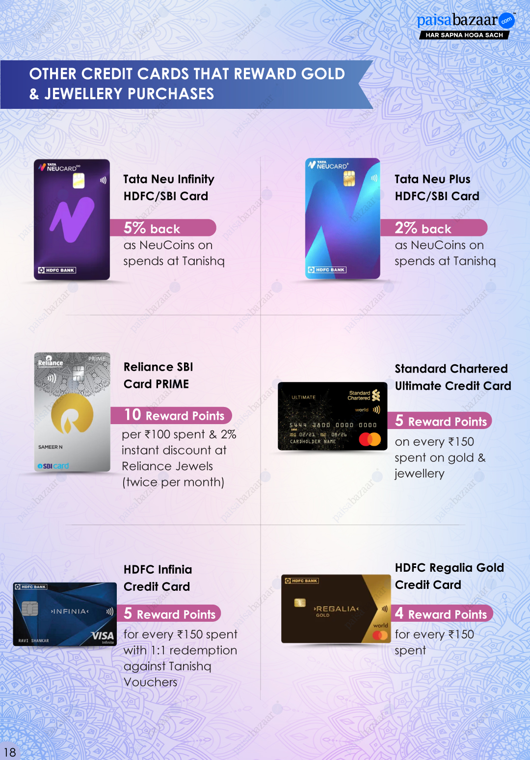 SWIPE SMART: Festive Edition | Best Credit Cards for the Season - 22 ...
