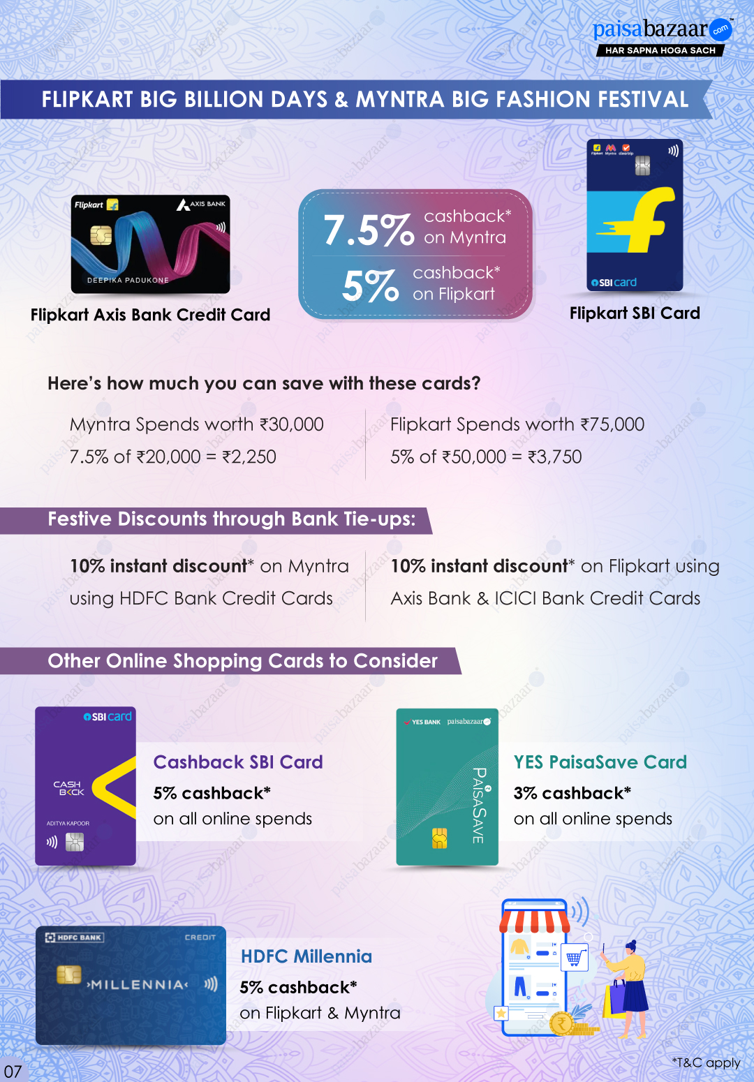 SWIPE SMART: Festive Edition | Best Credit Cards for the Season - 10 ...