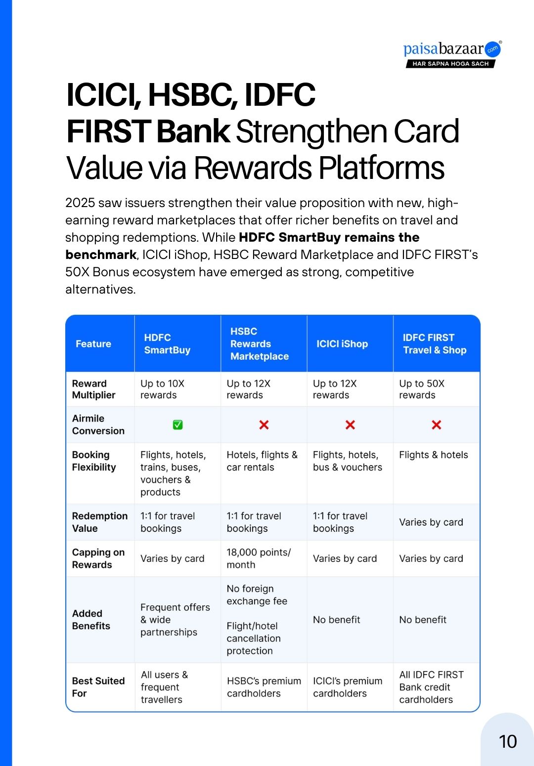 Swipe Smart: Year-end Edition | Credit Card Newsletter- Dec 2025 - 31 January 2026