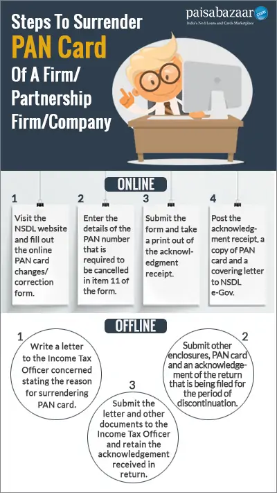 How to Surrender PAN Card - Know What to Do at Paisabazaar.com