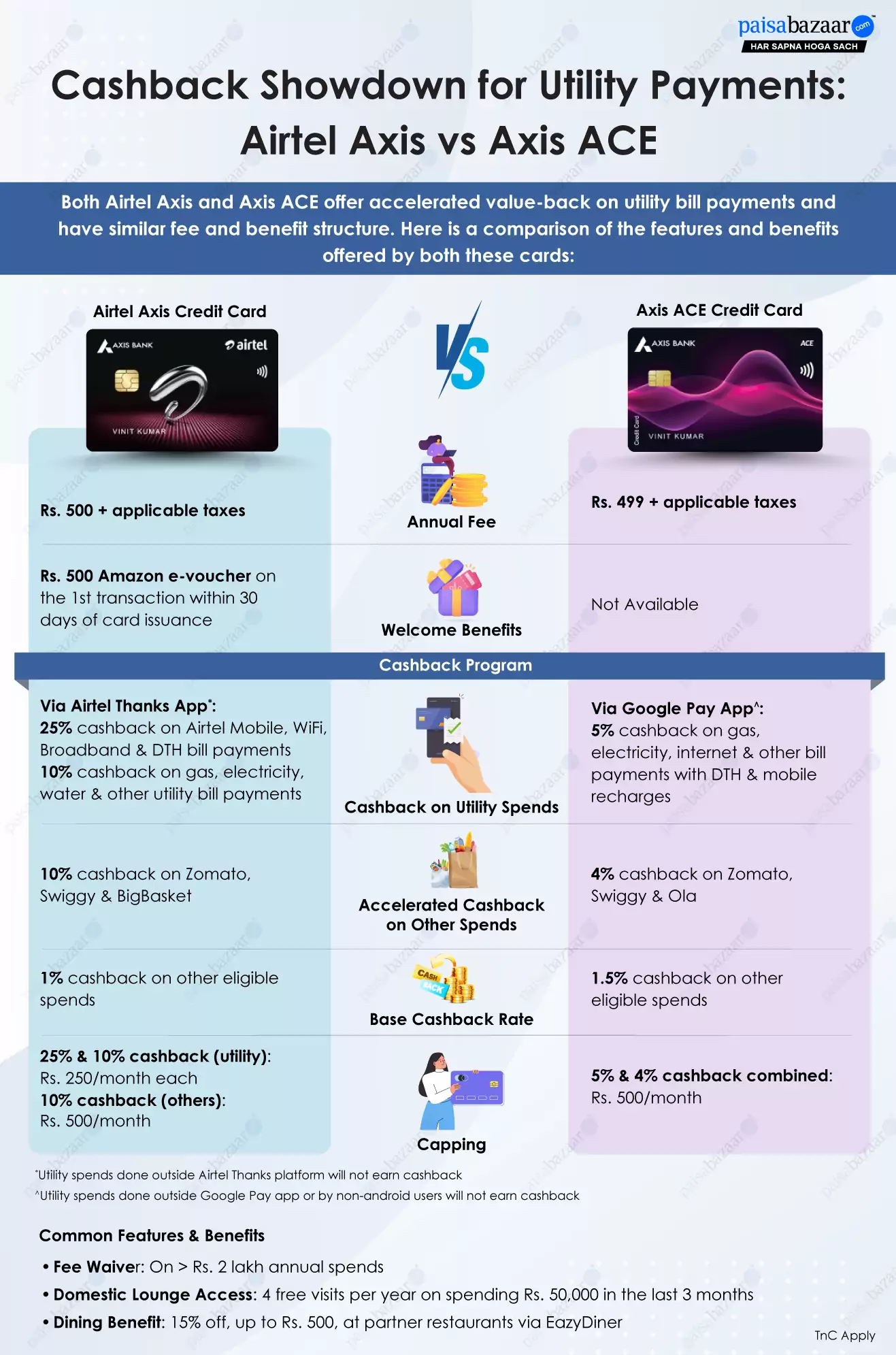Airtel Axis vs Axis ACE Comparison: Cashback Cards for Utility Spends
